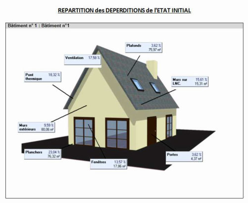 BAO Evolution, le dernier né des logiciels d’audit énergétique ...